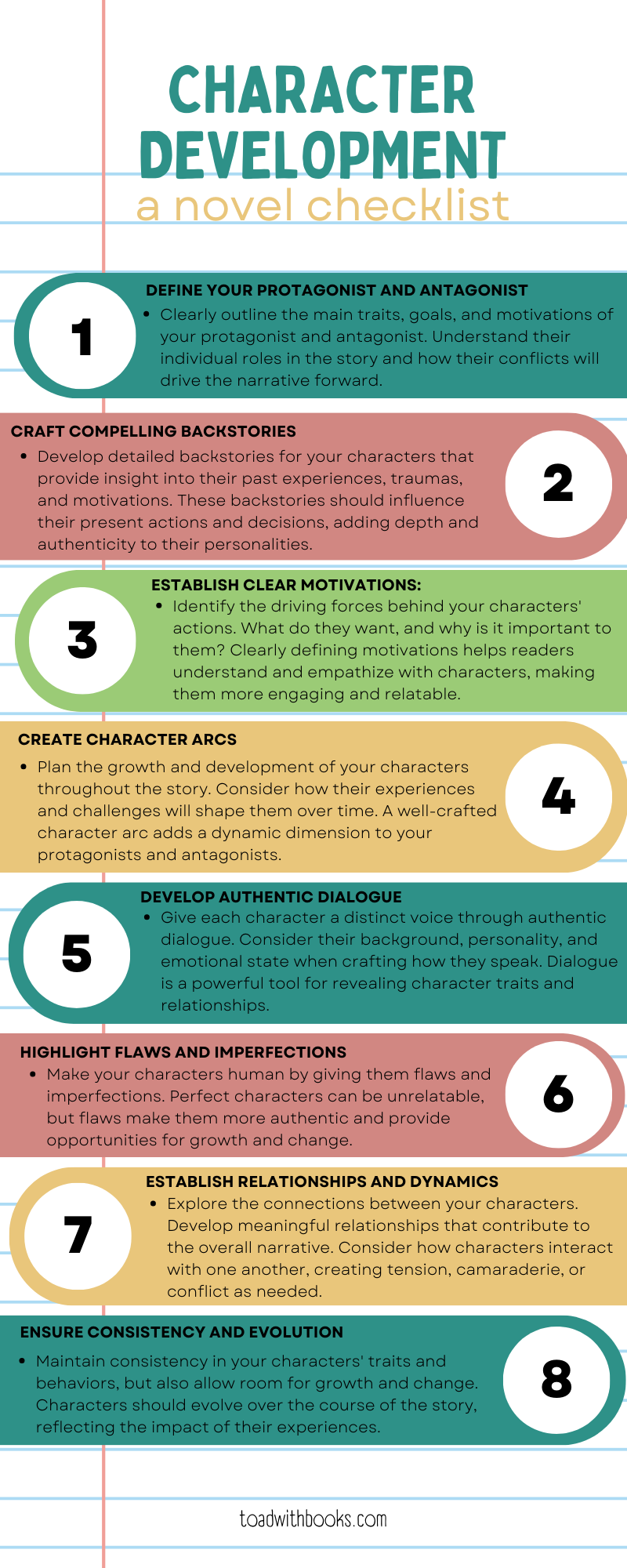 Mastering the Art of Character Development: Crafting Unforgettable ...