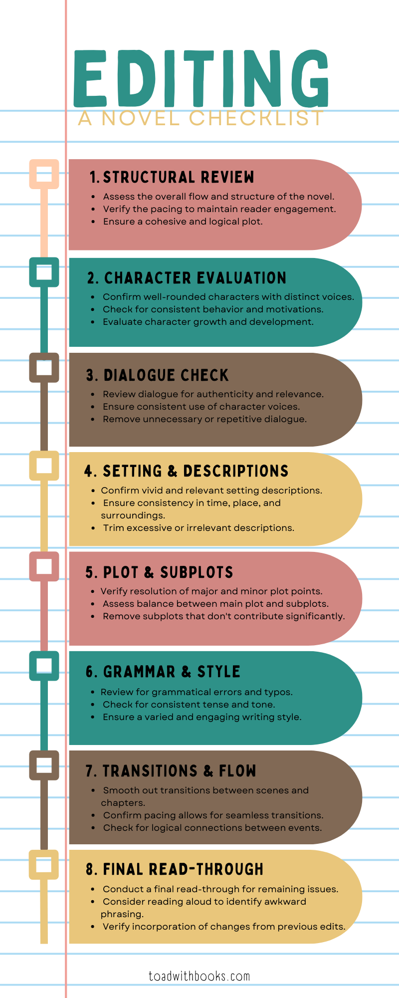 Mastering the Art of Novel Editing: An 8-Step Checklist for Success ...